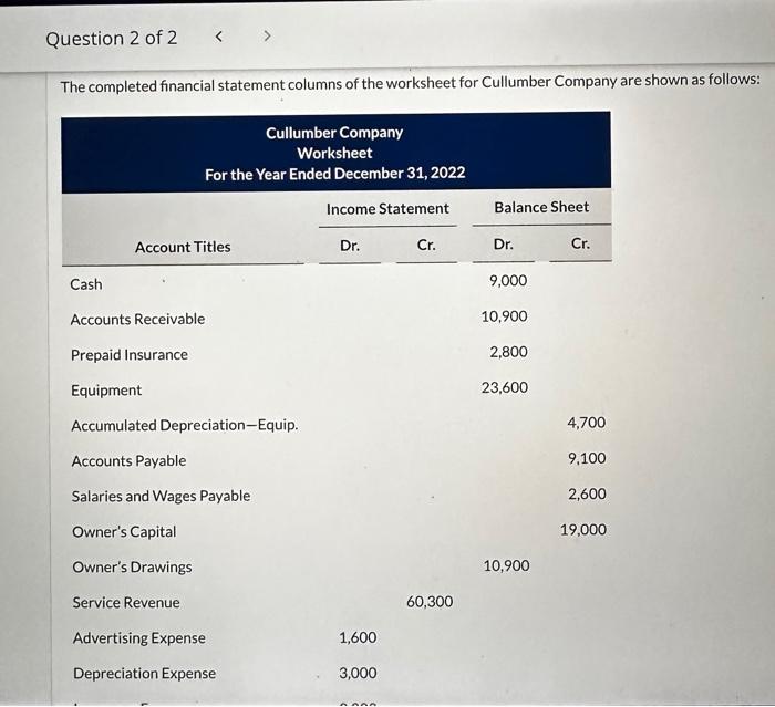 Solved The completed financial statement columns of the | Chegg.com