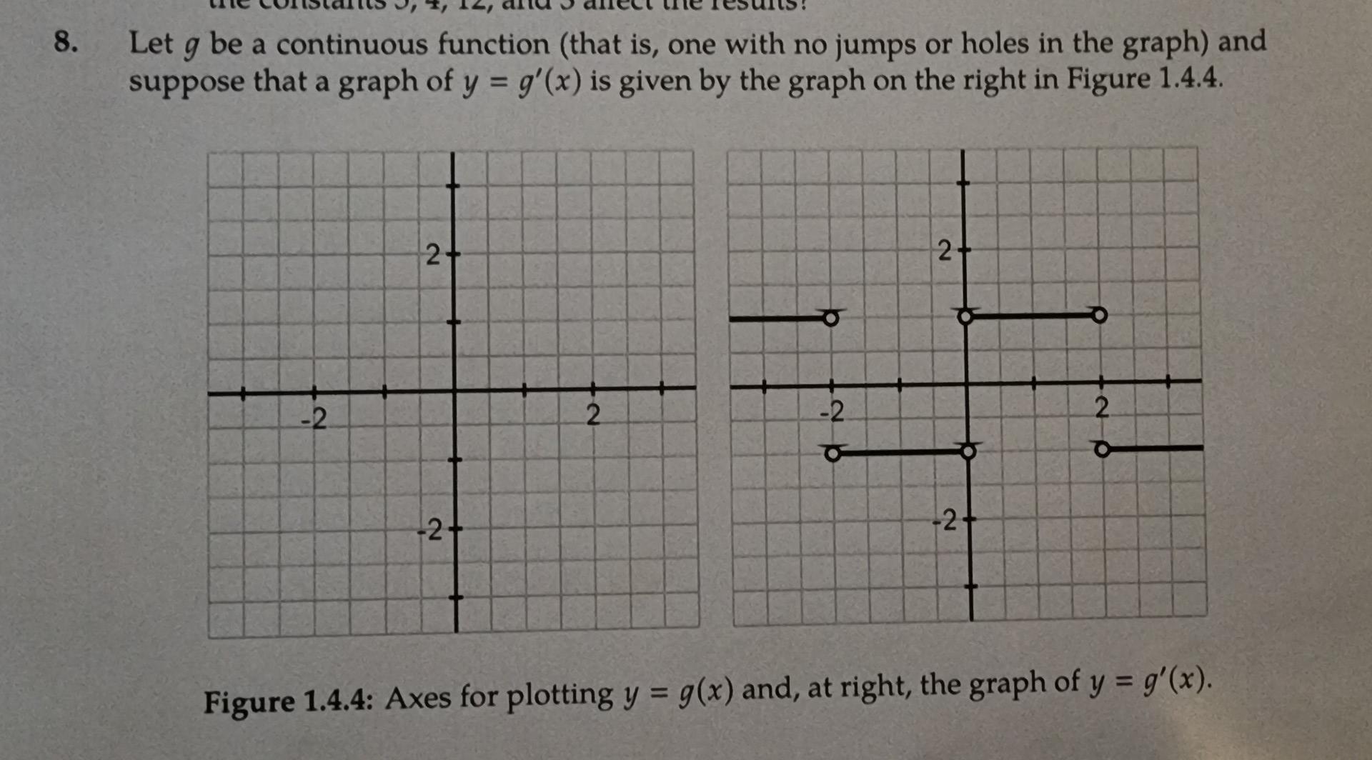 Solved 8. Let g be a continuous function (that is, one with | Chegg.com