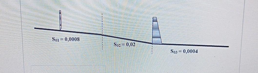 Solved The unit flow rate passing through a wide channel is | Chegg.com