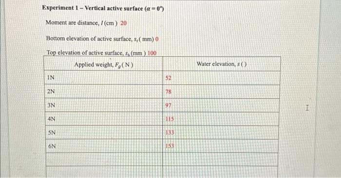 Laboratory 3 - Hydrostatic Forces Worksheet | Chegg.com