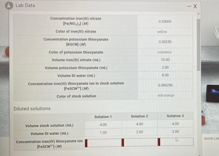 Solved Lab Data -X 0.35000 yellow 0.00250 colorless | Chegg.com