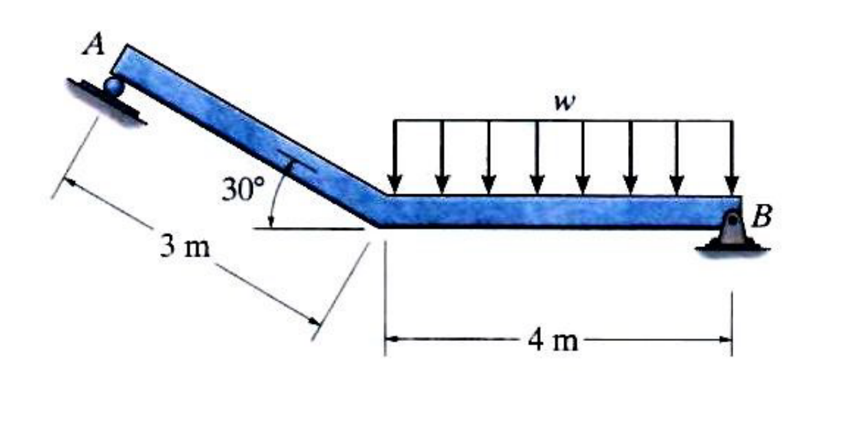 Solved A load of w kN/m acts on the beam shown. The bolt | Chegg.com