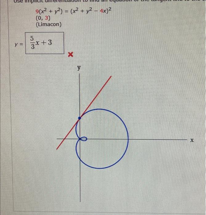 Solved = 9(x2 + y2) = (x2 + y2 - 4x)2 + (0, 3) (Limacon) 5 y | Chegg.com