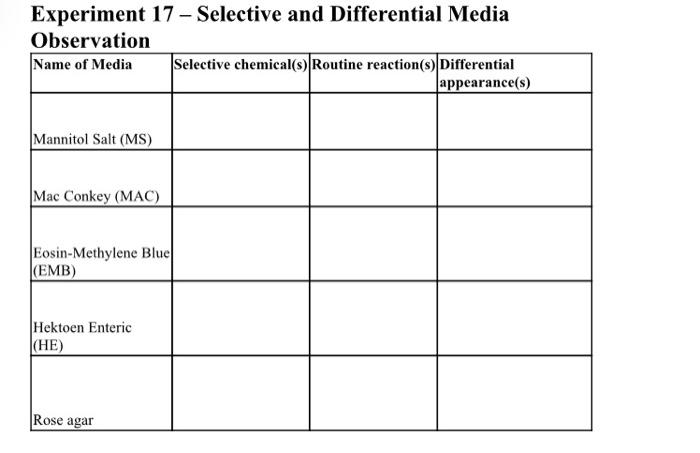 Solved Experiment 17 - Selective and Differential Media | Chegg.com