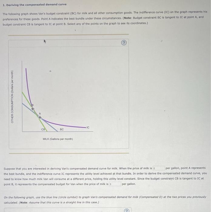 1. Deriving the compensated demand curve The | Chegg.com