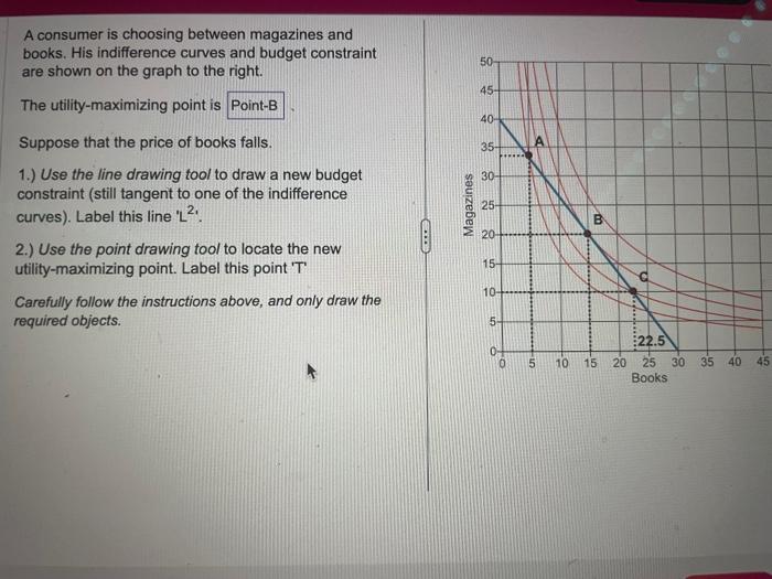 Solved A consumer is choosing between magazines and books. | Chegg.com