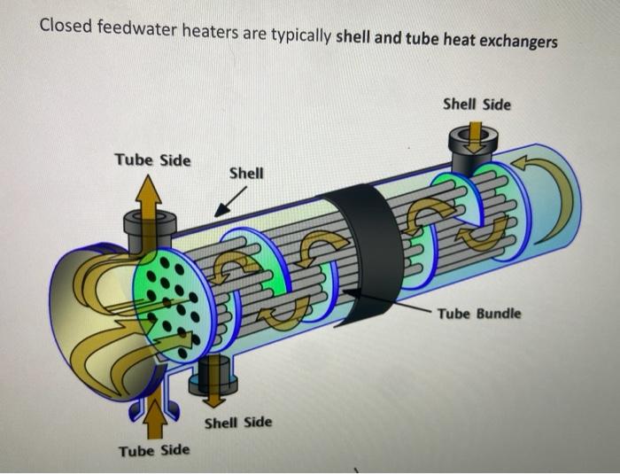 Solved Please give a detailed description what an open and | Chegg.com