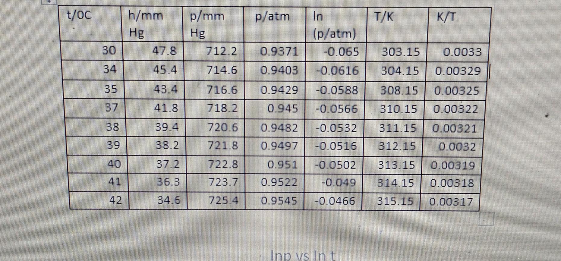 \begin{tabular}{|r|r|r|r|r|r|r|} \hline | Chegg.com