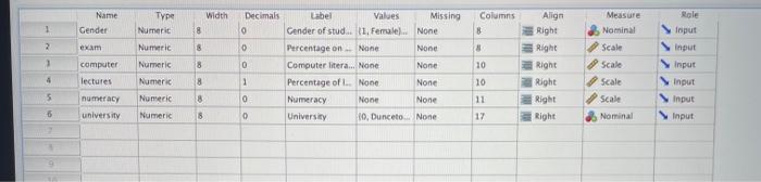 Solved Width Name Gender Type Numeric Numeric Decimals 0 1 | Chegg.com