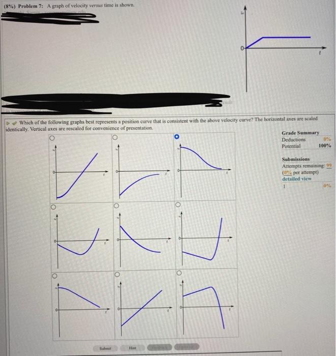 Solved Which of the fotowing graphs best represents an | Chegg.com