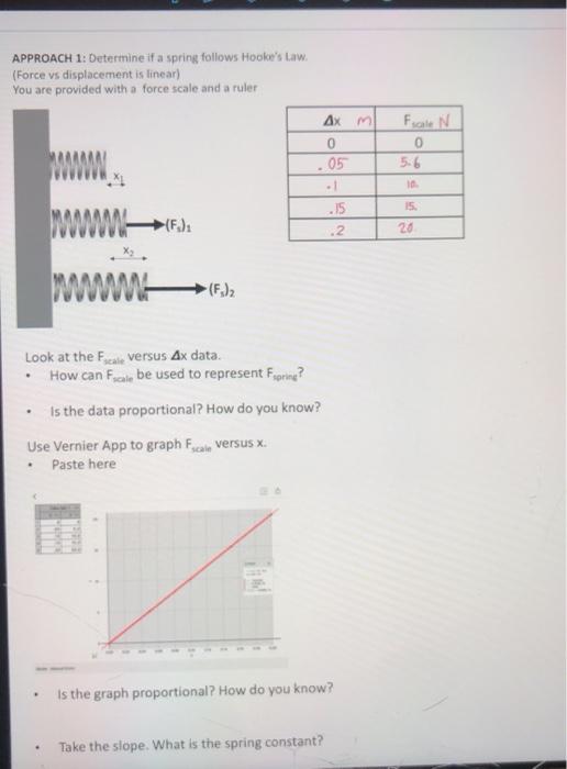 Solved APPROACH 1: Determine if a spring follows Hooke's | Chegg.com