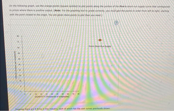 On the following graph, use the orange points (square | Chegg.com
