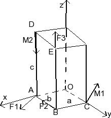hi, i've been given a diagram of a spatial force | Chegg.com