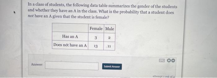 Solved In a class of students, the following data table | Chegg.com