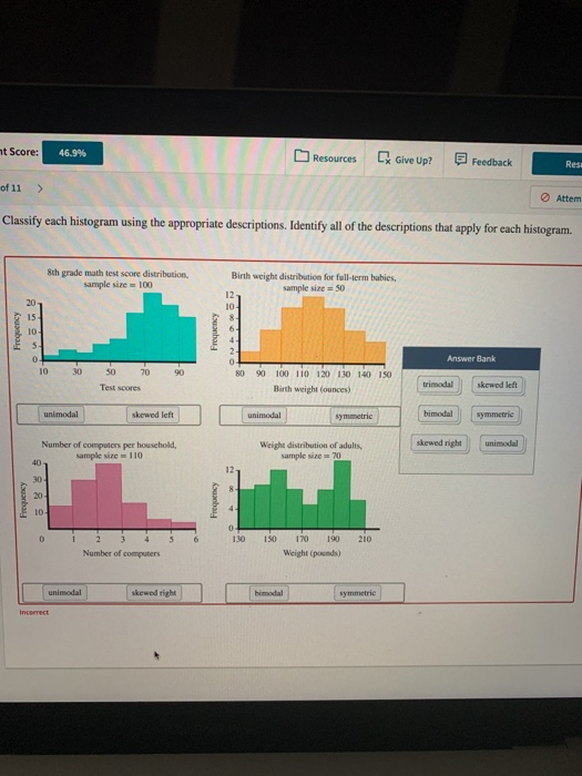 Solved nt Score: 46.9% Resources Give Up? Feedback Rese of | Chegg.com