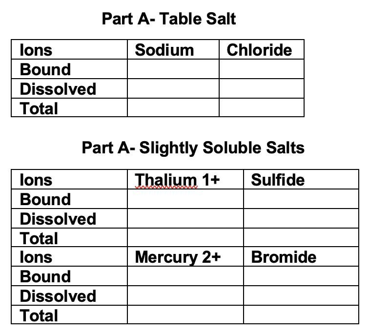 Solved Soluble Salts chemistry Phet colorado lab simulator | Chegg.com