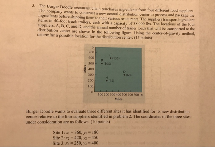 Solved 3. The Burger Doodle restaurant chain purchases | Chegg.com