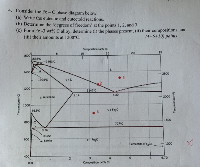 Labeled Phase Diagram Fe And C 4) Figure 3 Shows The Fe-c Ph
