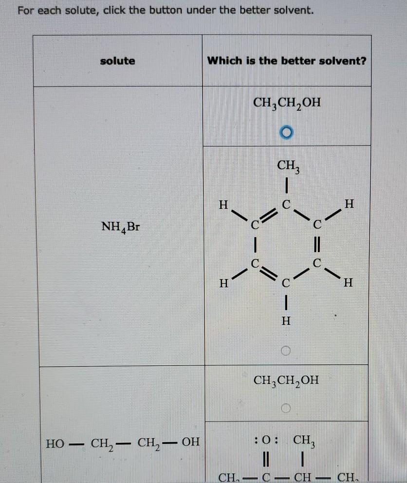 Solved For each solute, click the button under the better | Chegg.com