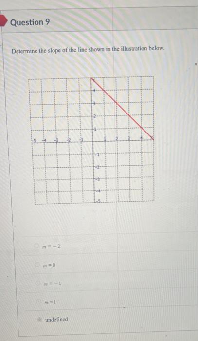 Solved Determine the slope of the line shown in the | Chegg.com
