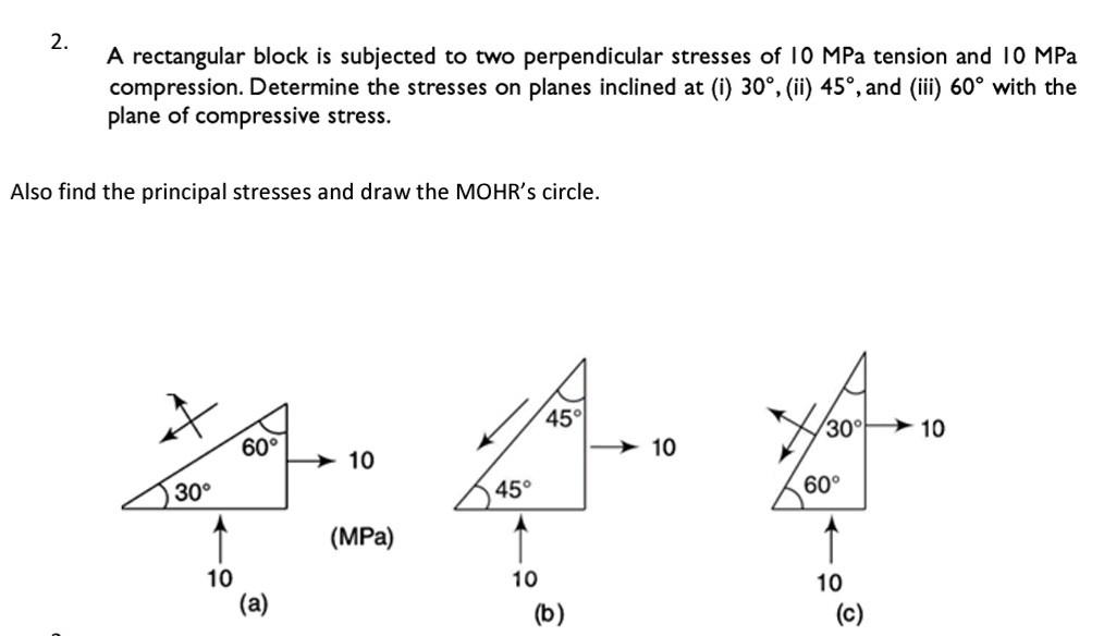 Solved 2. A rectangular block is subjected to two | Chegg.com