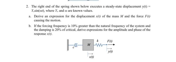Solved 2. The right end of the spring shown below executes a | Chegg.com