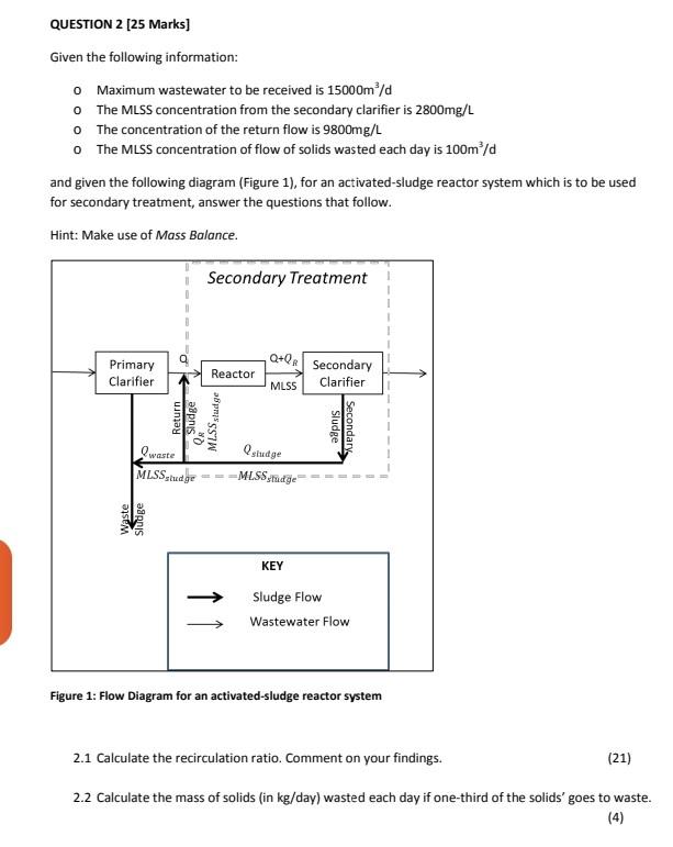Solved QUESTION 2 [25 Marks] Given the following | Chegg.com