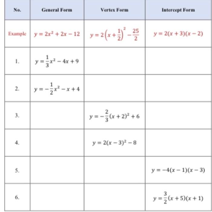 Solved Find the General, Vertex and, Intercept Form with | Chegg.com