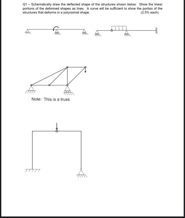 Solved Q1 - Schematically draw the deflected shape of the | Chegg.com