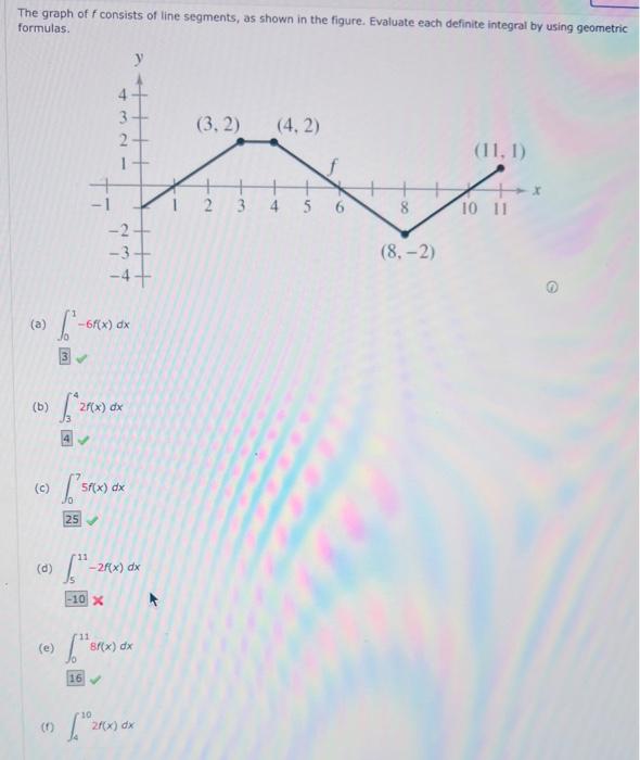 Solved The graph of f consists of line segments, as shown in | Chegg.com
