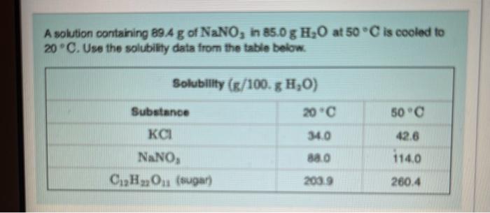 Solved How many grams of solid NaNO3 came out of solution | Chegg.com