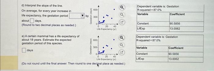 Solved c) Here are the scatterplot and regression analysis | Chegg.com