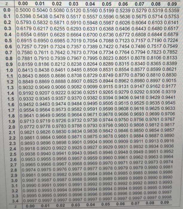 Solved \begin{tabular}{|c|c|c|c|c|c|c|c|c|c|c|} \hlinez & | Chegg.com