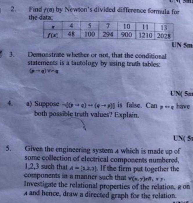 Solved 2 Find Fε By Newtons Divided Difference Formula 8483