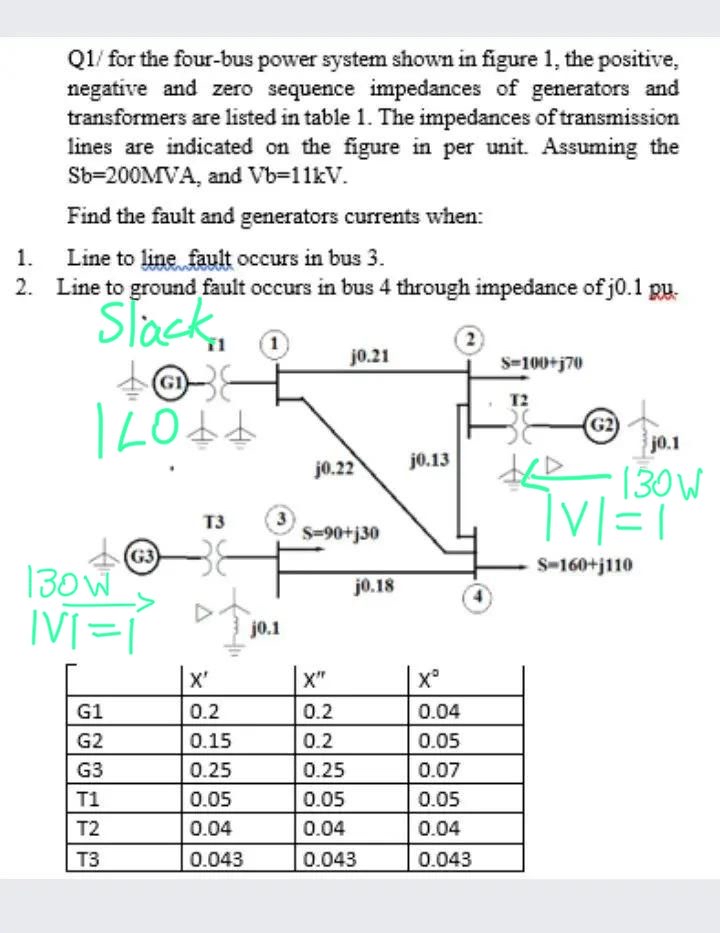 Solved Q1/ ﻿for the four-bus power system shown in figure 1, | Chegg.com