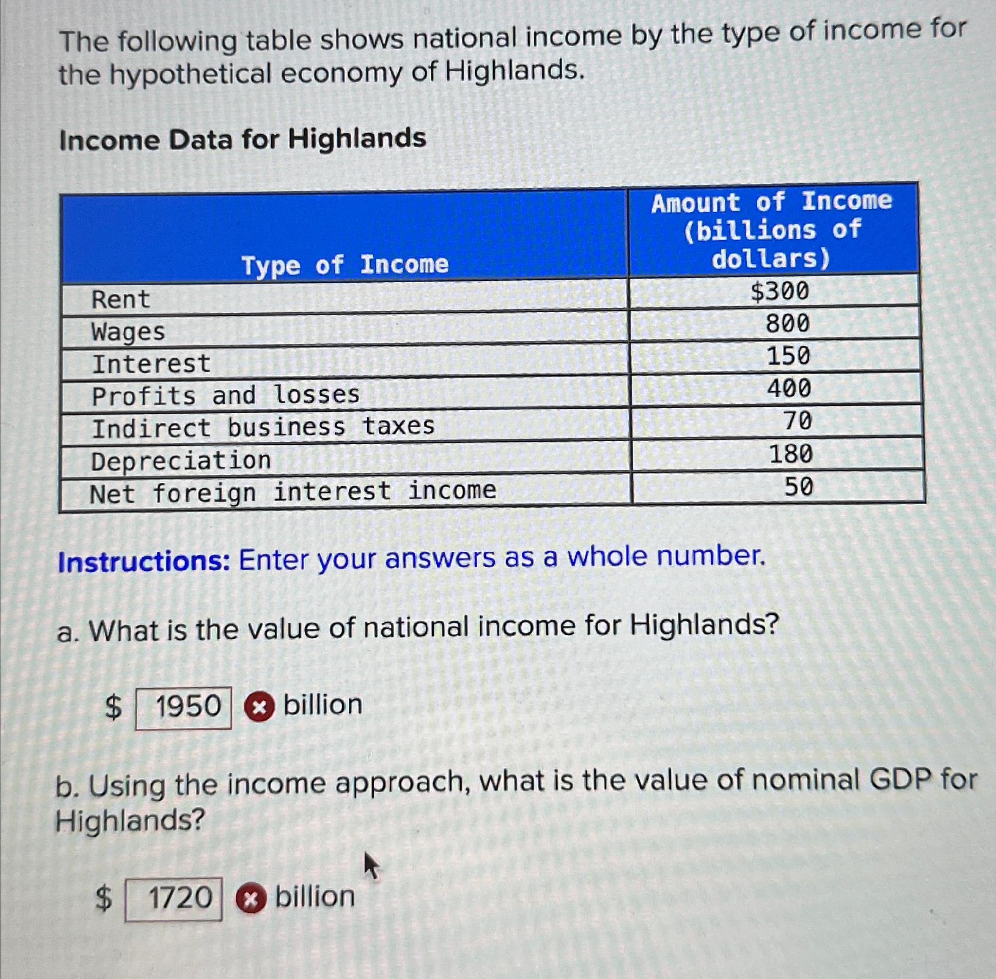 Solved The following table shows national income by the type | Chegg.com