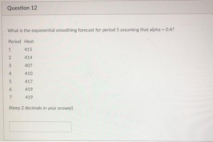 Solved What is the exponential smoothing forecast for period | Chegg.com