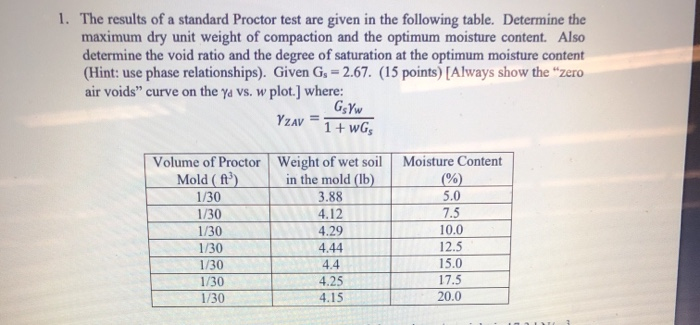Solved 1. The results of a standard Proctor test are given | Chegg.com