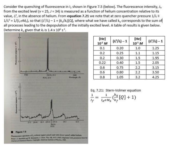 Solved Consider the quenching of fluorescence in I2 shown in | Chegg.com