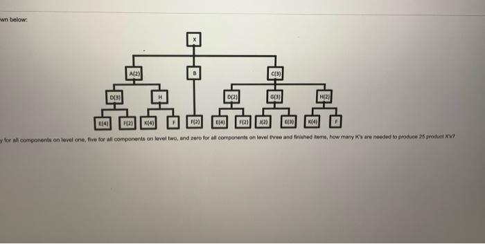Solved Consider the product structure tree shown below. A(2) | Chegg.com