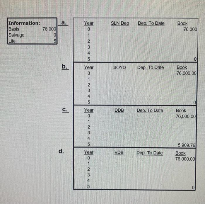 Solved Complete the tables for better understanding. | Chegg.com