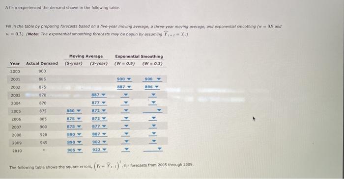 Solved A firm experienced the demand shown in the following | Chegg.com