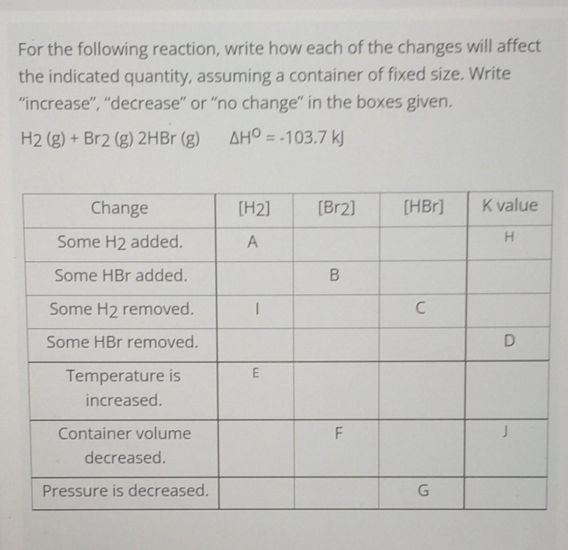 Solved For the following reaction, write how each of the | Chegg.com