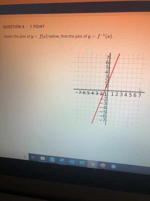 Solved Question 81 Point Given The Plot Of Y Fx Below