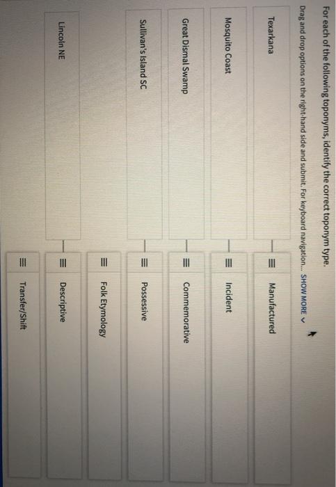 Solved For each of the following toponyms, identify the | Chegg.com