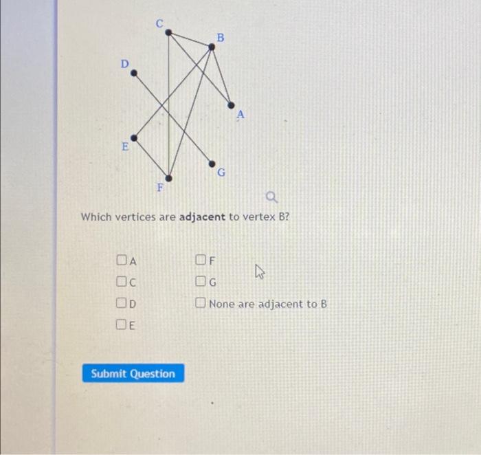 Solved Which vertices are adjacent to vertex B? A F C G D | Chegg.com