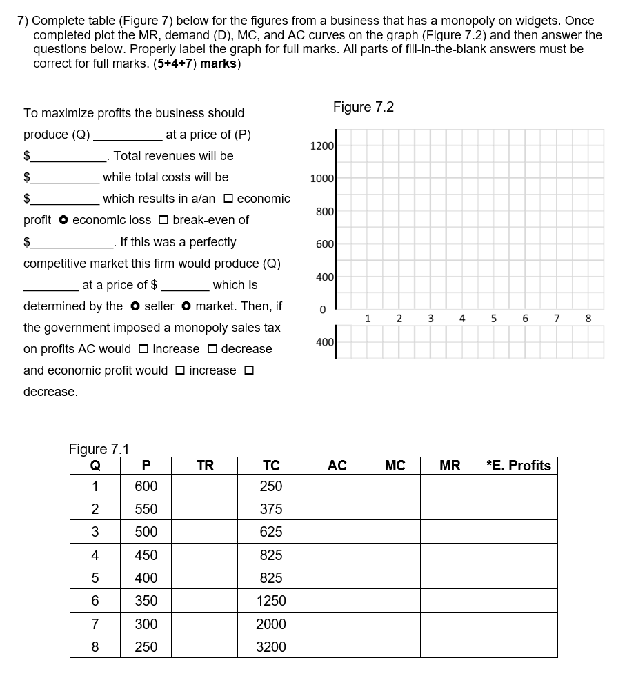 Solved Complete table (Figure 7) ﻿below for the figures from | Chegg.com