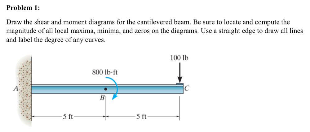 Solved Problem 1:Draw the shear and moment diagrams for the | Chegg.com