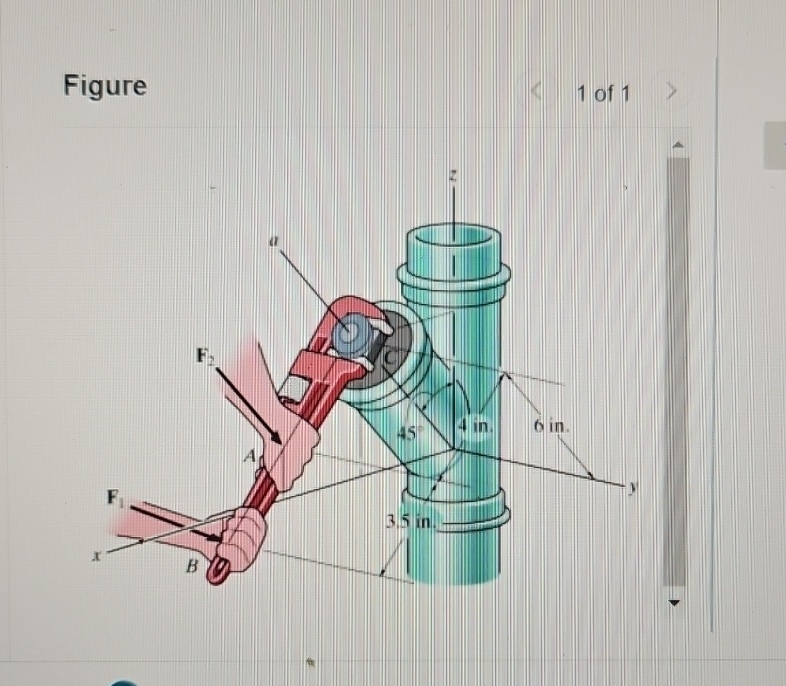 Solved Part AConsider the forces acting on the handle of the | Chegg.com