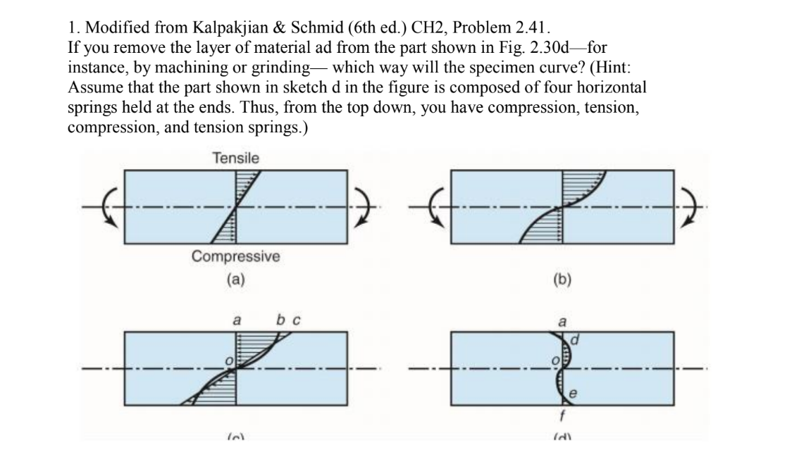 Solved Modified from Kalpakjian & Schmid (6th ed.) ﻿CH2, | Chegg.com